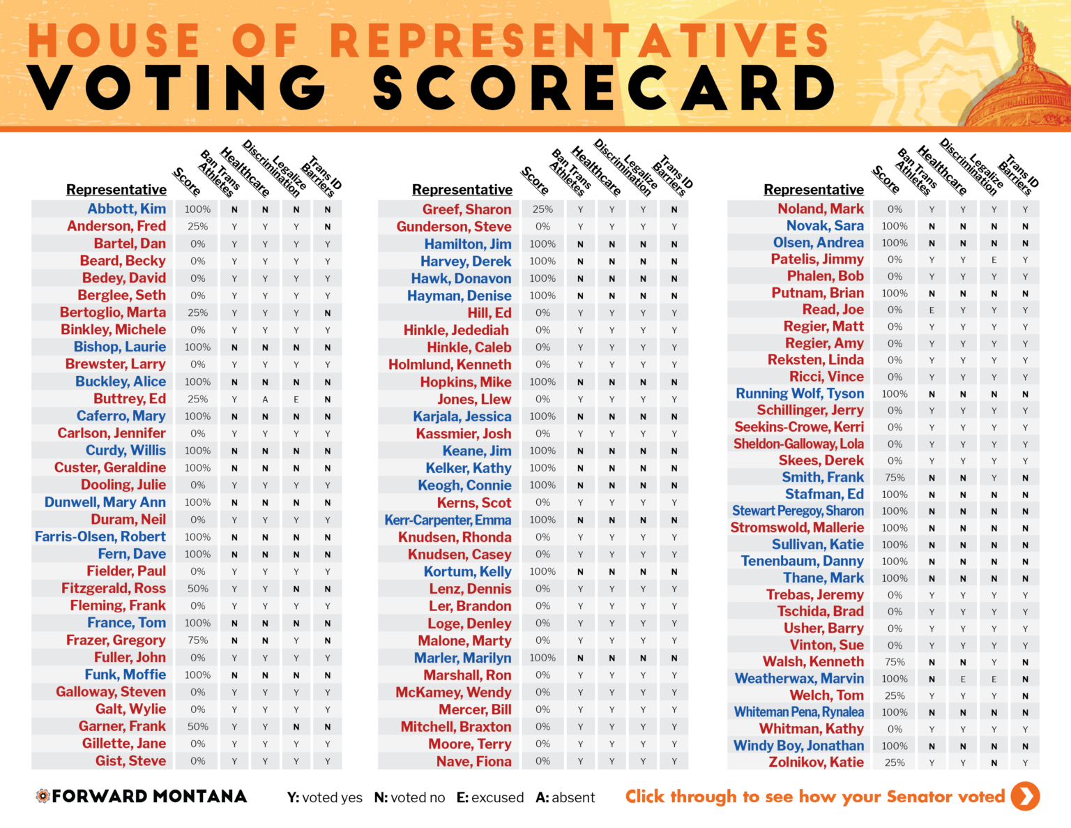 Forward Montana’s 2021 Legislative Scorecards - Forward Montana